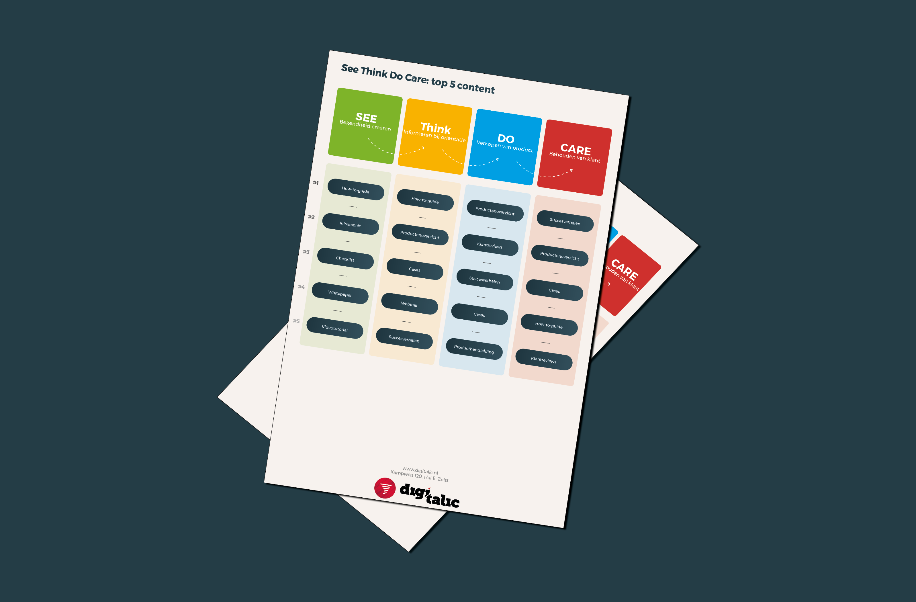 See Think Do Care framework in content marketing: beste type content